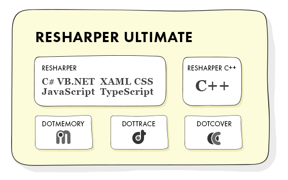 来看看。net工具博客ReSharper, ReSharper c++和ReSharper Ultimate | - BOB体育官方APP下载
