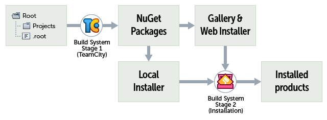 Resharper Unified Nuget Based Installer。怎么做 Net工具博客 Bob体育官方app下载