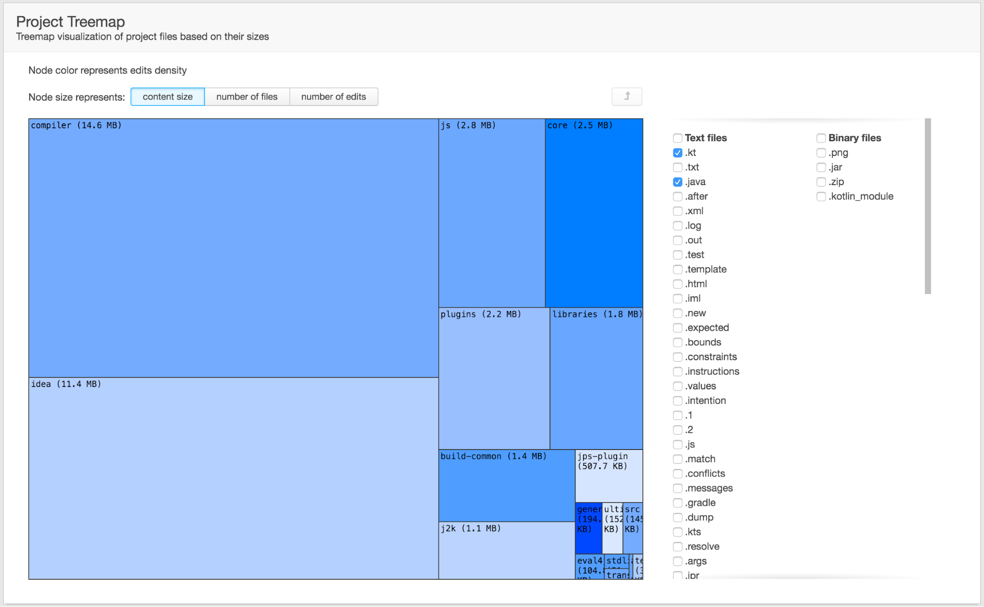 Upsource Analytics: Project Structure Reports | Upsource博客 - BOB体育官方APP下载