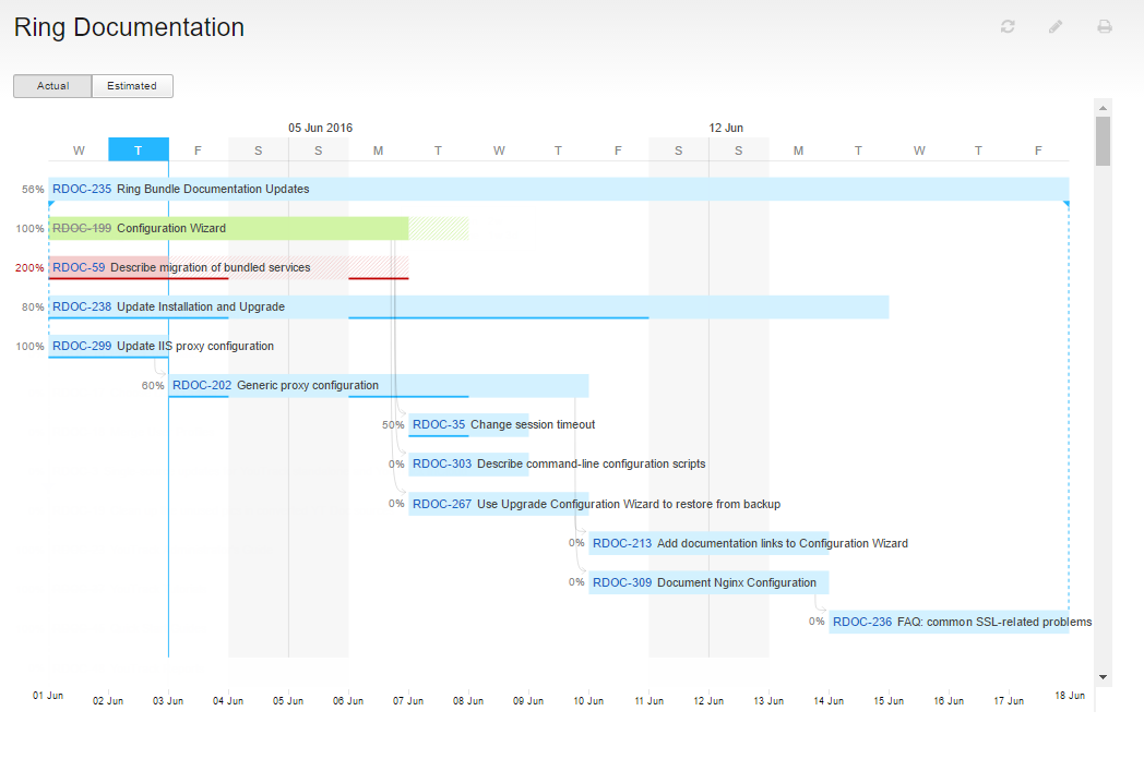 YouTrack初始EAP | YouTrack博客开放 - BOB体育官方APP下载