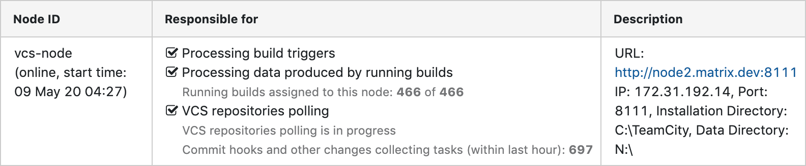 TeamCity 2020.1: étapes de build conditionnelles, prise en charge de ...
