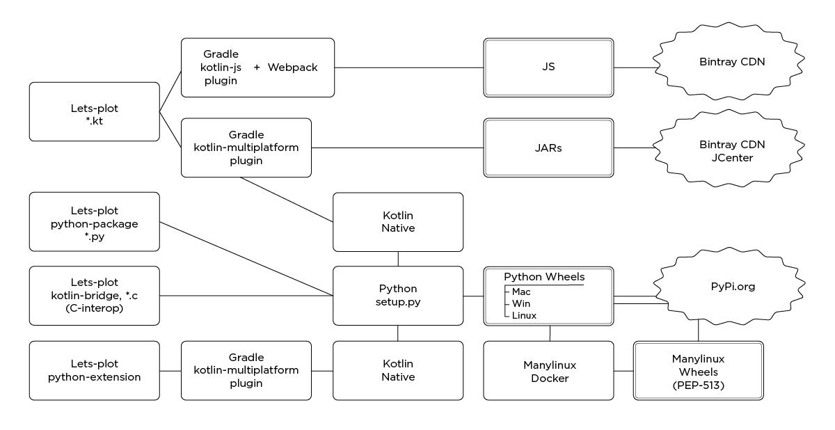 let - plot, in Kotlin | The Kotlin Blog - BOB体育官方APP下载