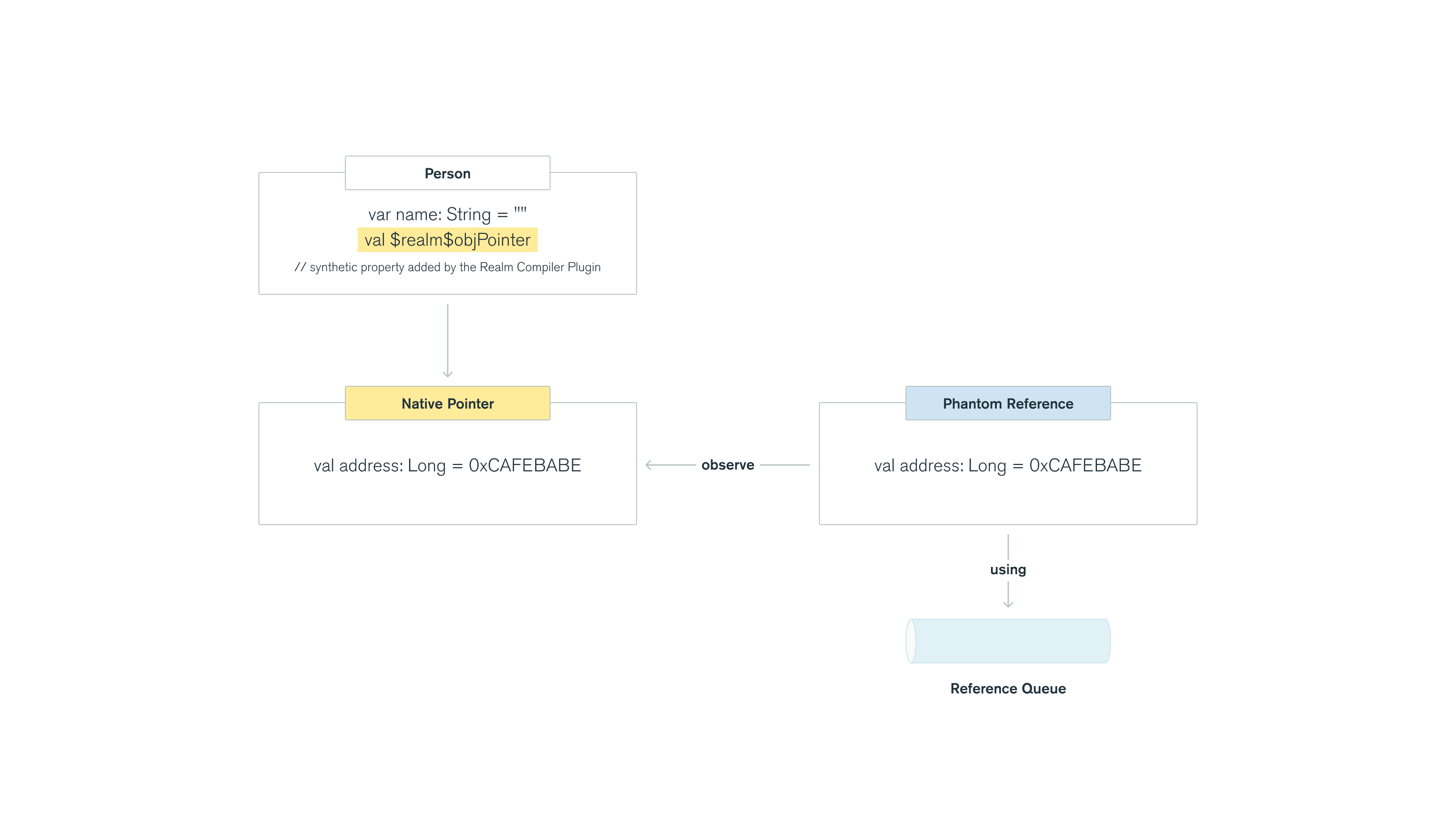 Realm Kotlin Multiplatform SDK | Kotlin博客 - BOB体育官方APP下载 Realm Kotlin Multiplatform SDK | Kotlin博客 - BOB体育官方APP下载