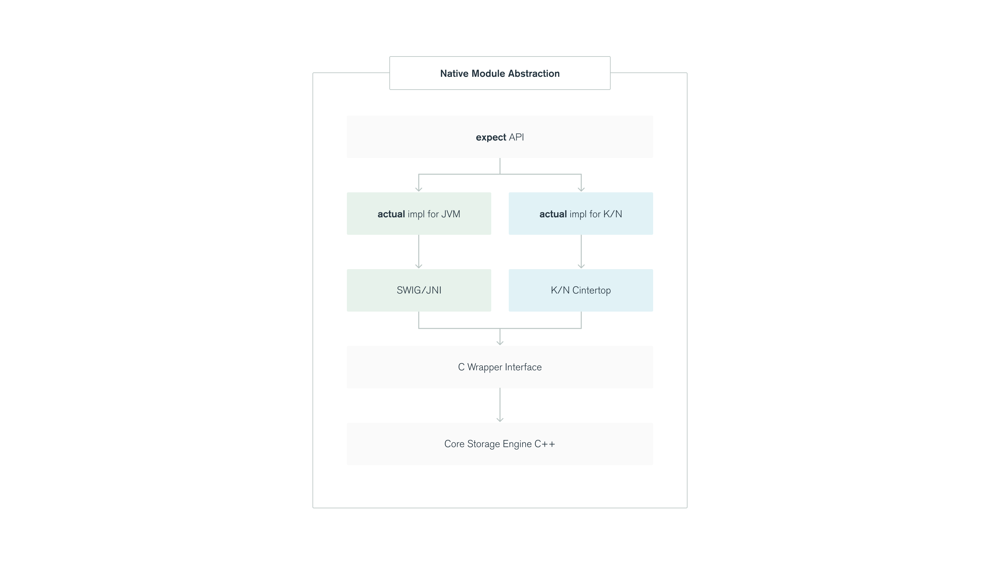Realm Kotlin Multiplatform SDK | Kotlin博客 - BOB体育官方APP下载 Realm Kotlin Multiplatform SDK | Kotlin博客 - BOB体育官方APP下载