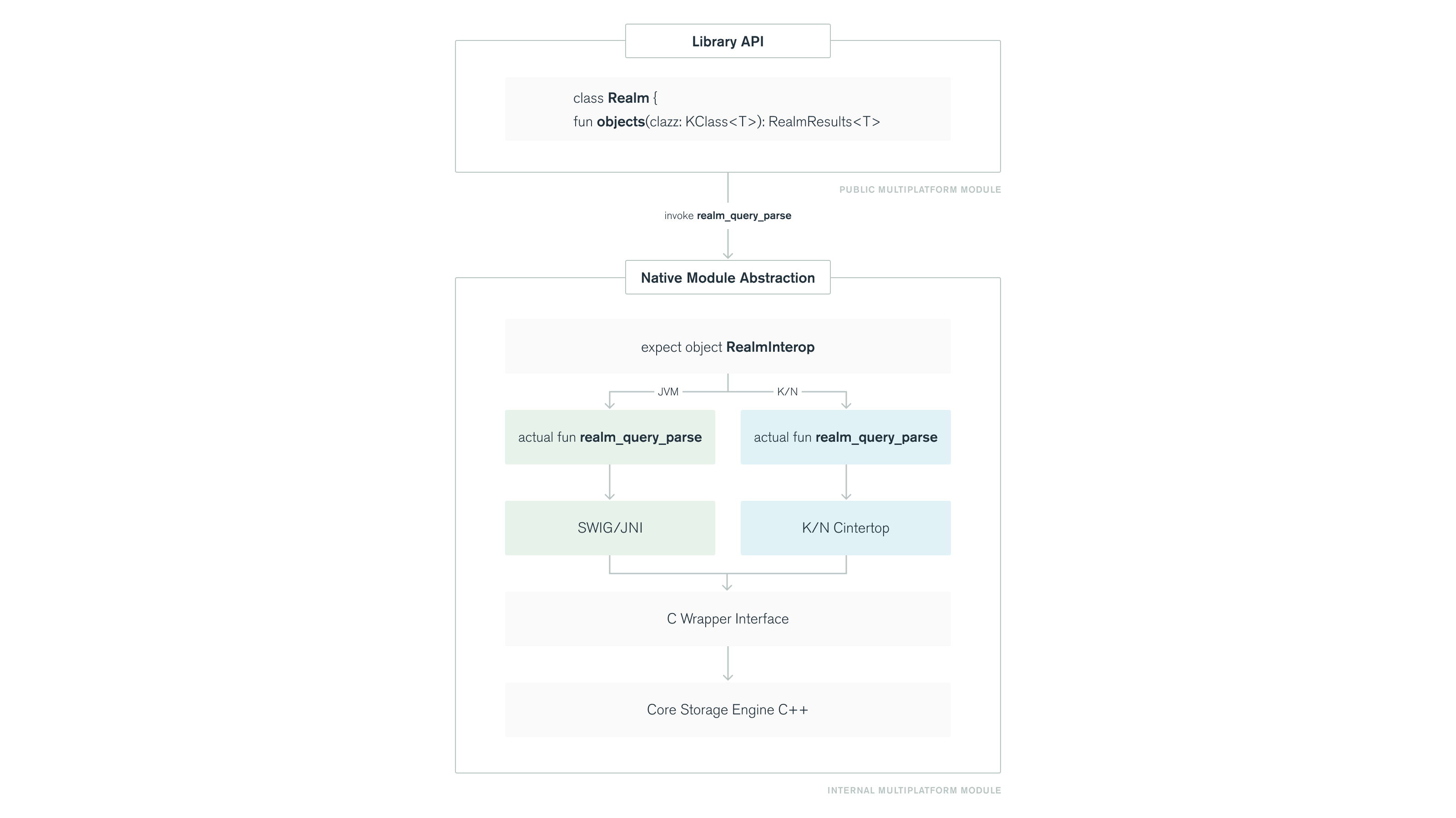 Realm Kotlin Multiplatform SDK | Kotlin博客 - BOB体育官方APP下载 Realm Kotlin Multiplatform SDK | Kotlin博客 - BOB体育官方APP下载